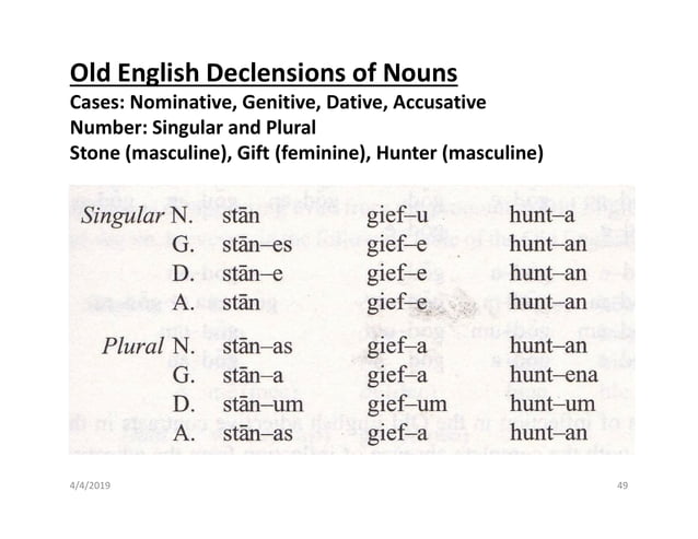 19S History of the English Language 1.pdf