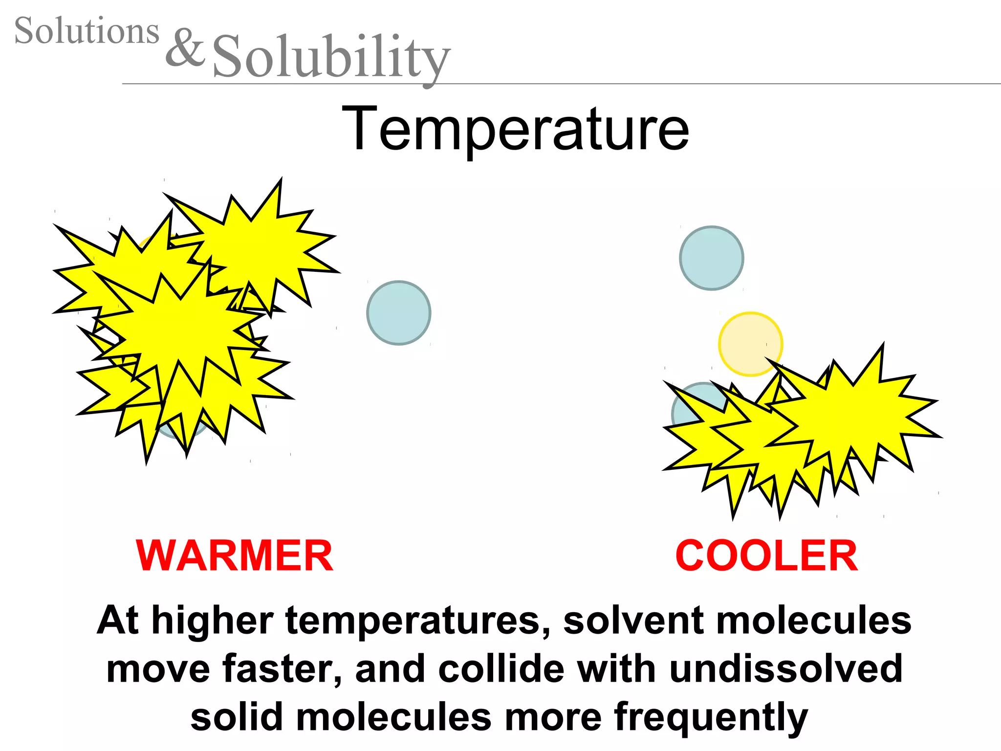 19 solutions and solubility | PPT