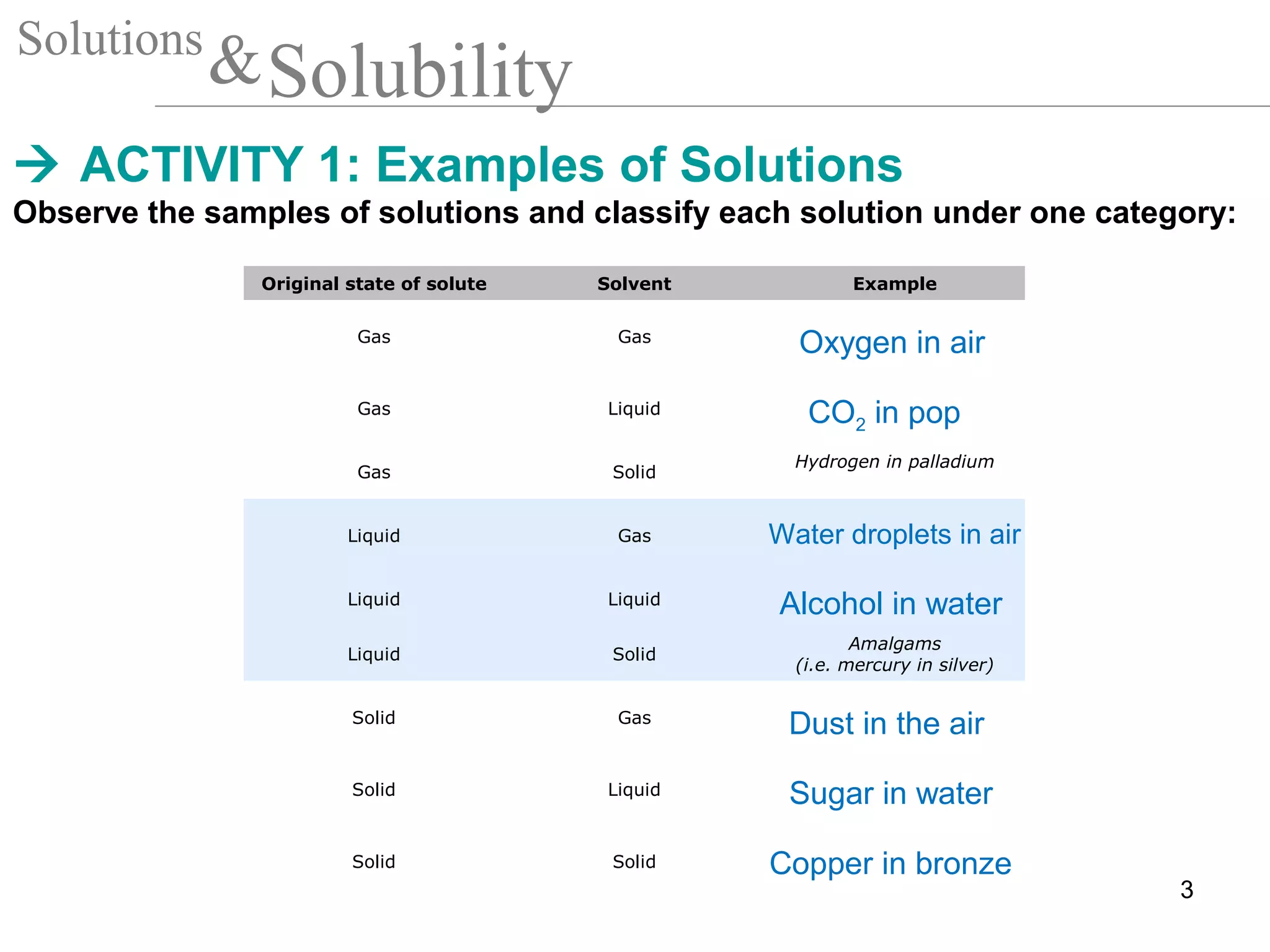 19 solutions and solubility | PPT