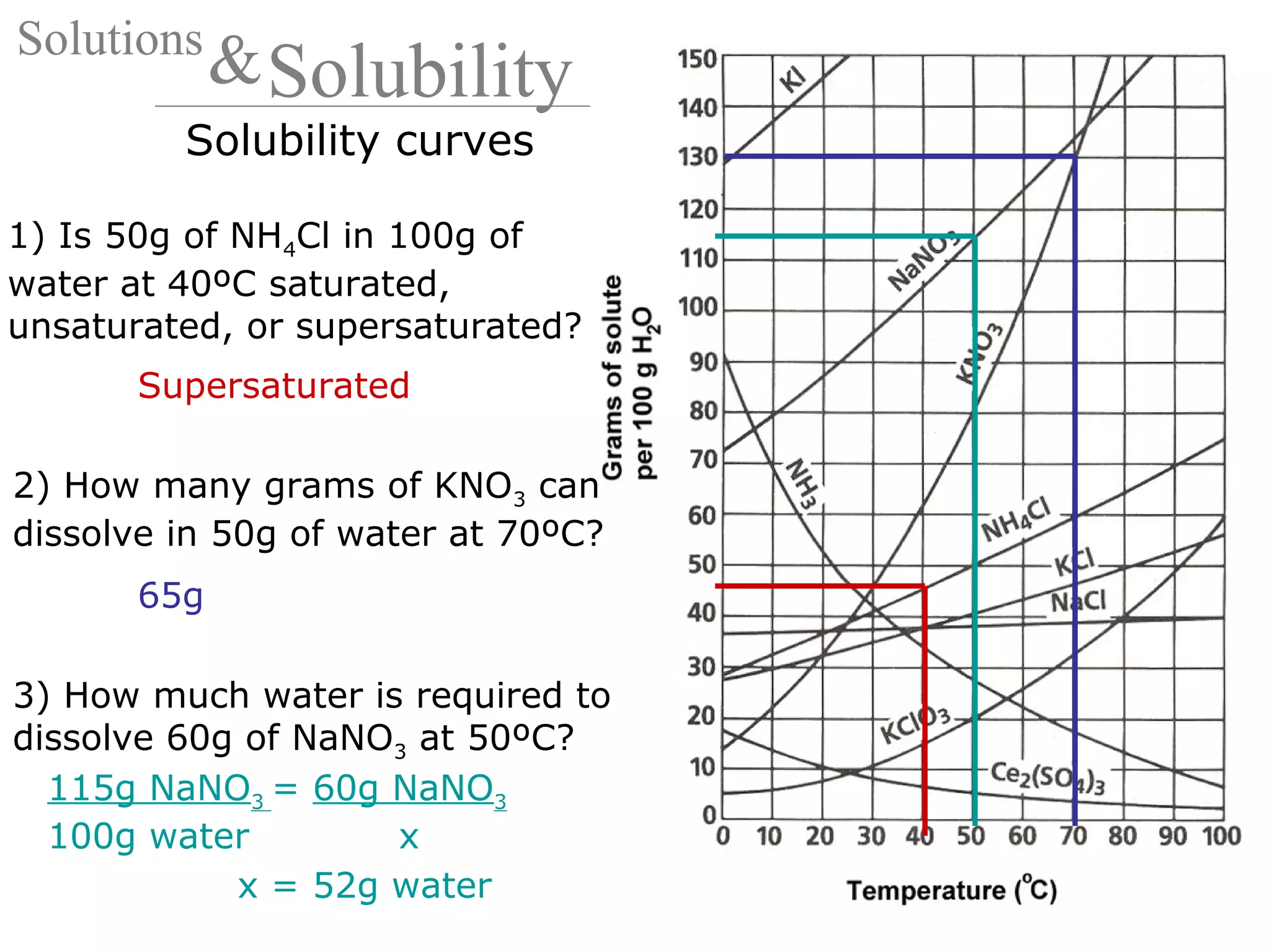 19 solutions and solubility | PPT