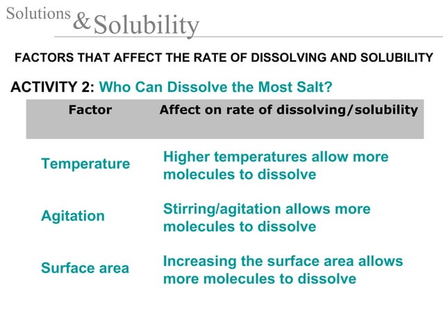 19 solutions and solubility | PPT