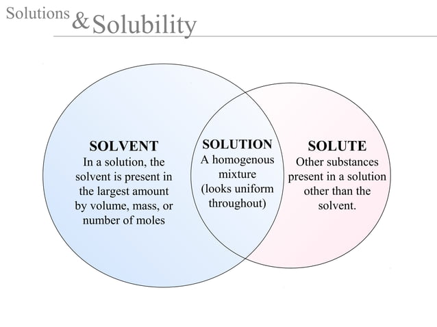19 solutions and solubility | PPT