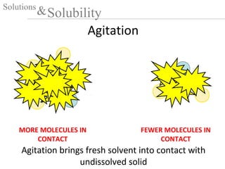 19 solutions and solubility | PPT