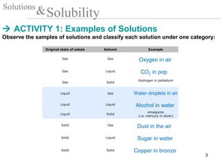 19 solutions and solubility | PPT