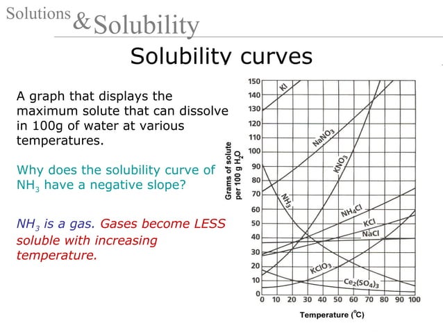 19 solutions and solubility | PPT