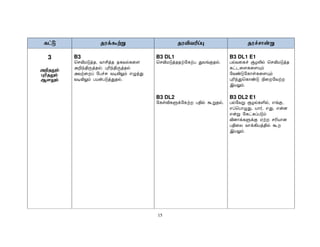 19 sp b tamil sjkt tahun 2 | PDF