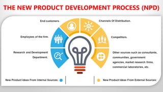 19 Strategic Product Management - Strategy making & New Product ...