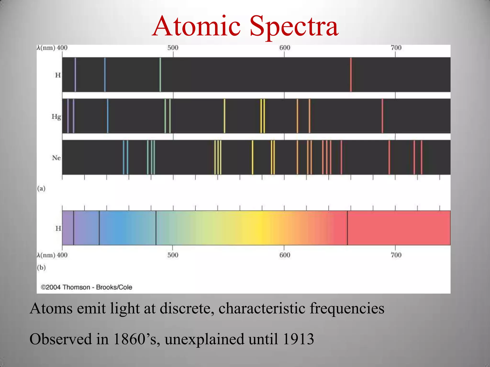 History of Quantum Mechanics | PPTX