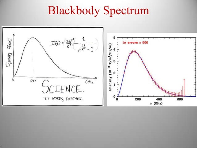 History of Quantum Mechanics | PPTX