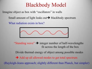 History of Quantum Mechanics | PPTX