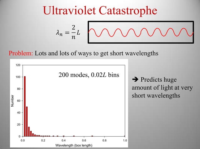History of Quantum Mechanics | PPTX