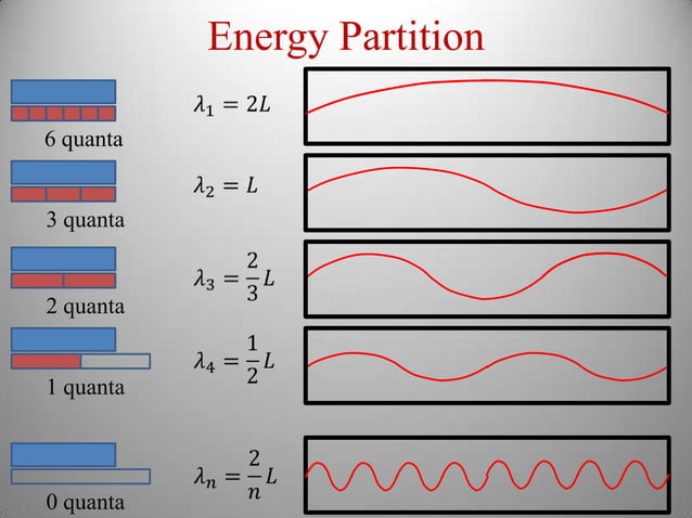 History of Quantum Mechanics | PPTX