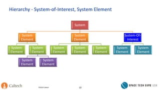 Systems Thinking: Applications to Space Systems | PDF