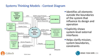 Systems Thinking: Applications to Space Systems | PDF