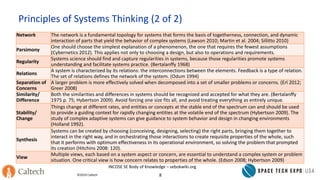 Systems Thinking: Applications to Space Systems | PDF