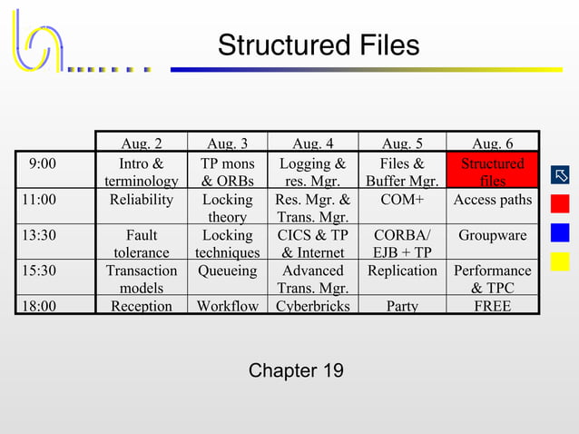 19 structured files | PPT