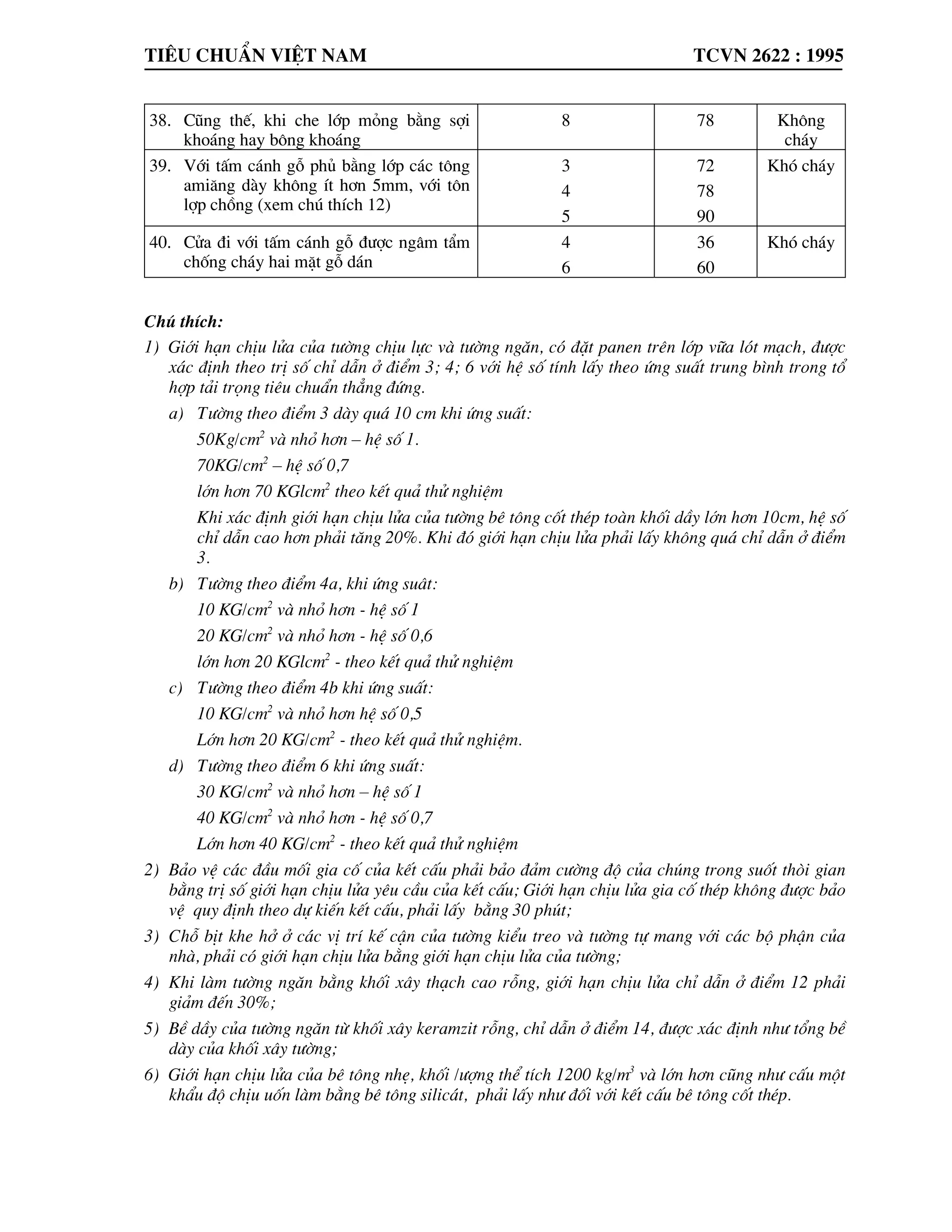 19 tcvn 2622 1995 pccc cho nha va cong trinh yeu cau thiet ke | PDF