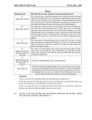 19 tcvn 2622 1995 pccc cho nha va cong trinh yeu cau thiet ke | PDF