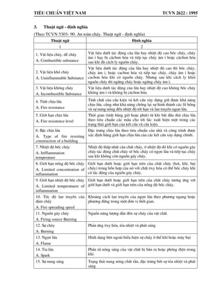 19 tcvn 2622 1995 pccc cho nha va cong trinh yeu cau thiet ke | PDF