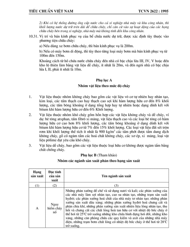 19 tcvn 2622 1995 pccc cho nha va cong trinh yeu cau thiet ke | PDF