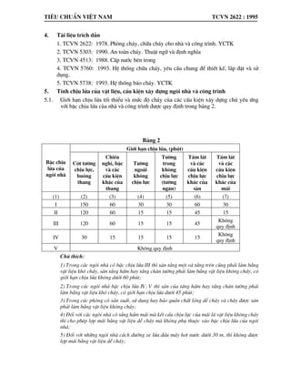 19 tcvn 2622 1995 pccc cho nha va cong trinh yeu cau thiet ke | PDF