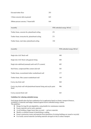 SUSTAINABLE, ENERGY EFFICIENT BUILDING MATERIALS AND TECHNOLOGIES | PDF