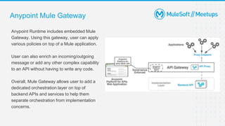Anypoint API Manager Custom Policies & Best Practices | PPTX