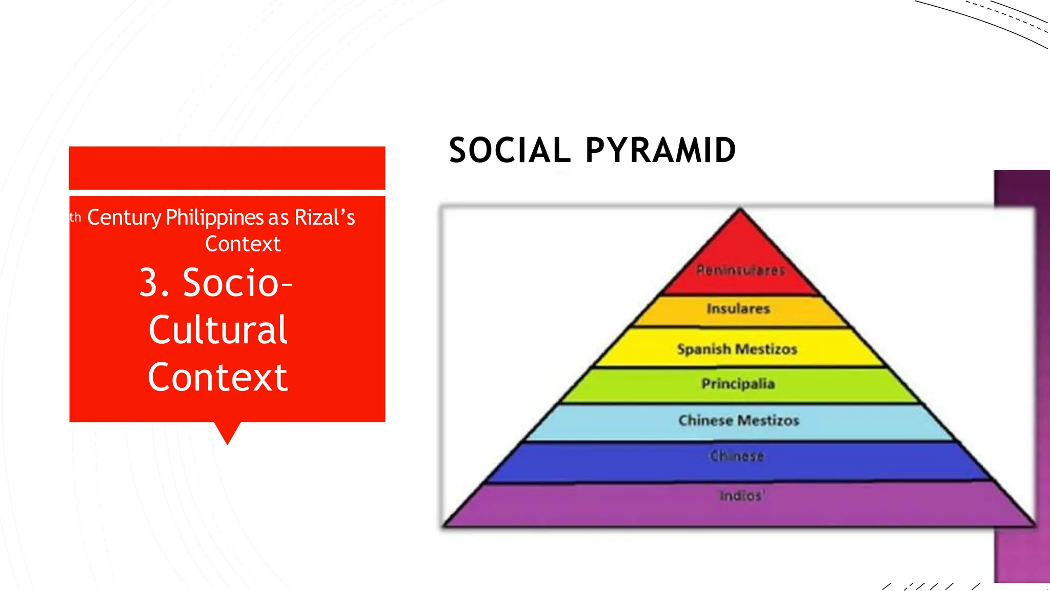 19th Century Context Philippines of Rizal | PPTX