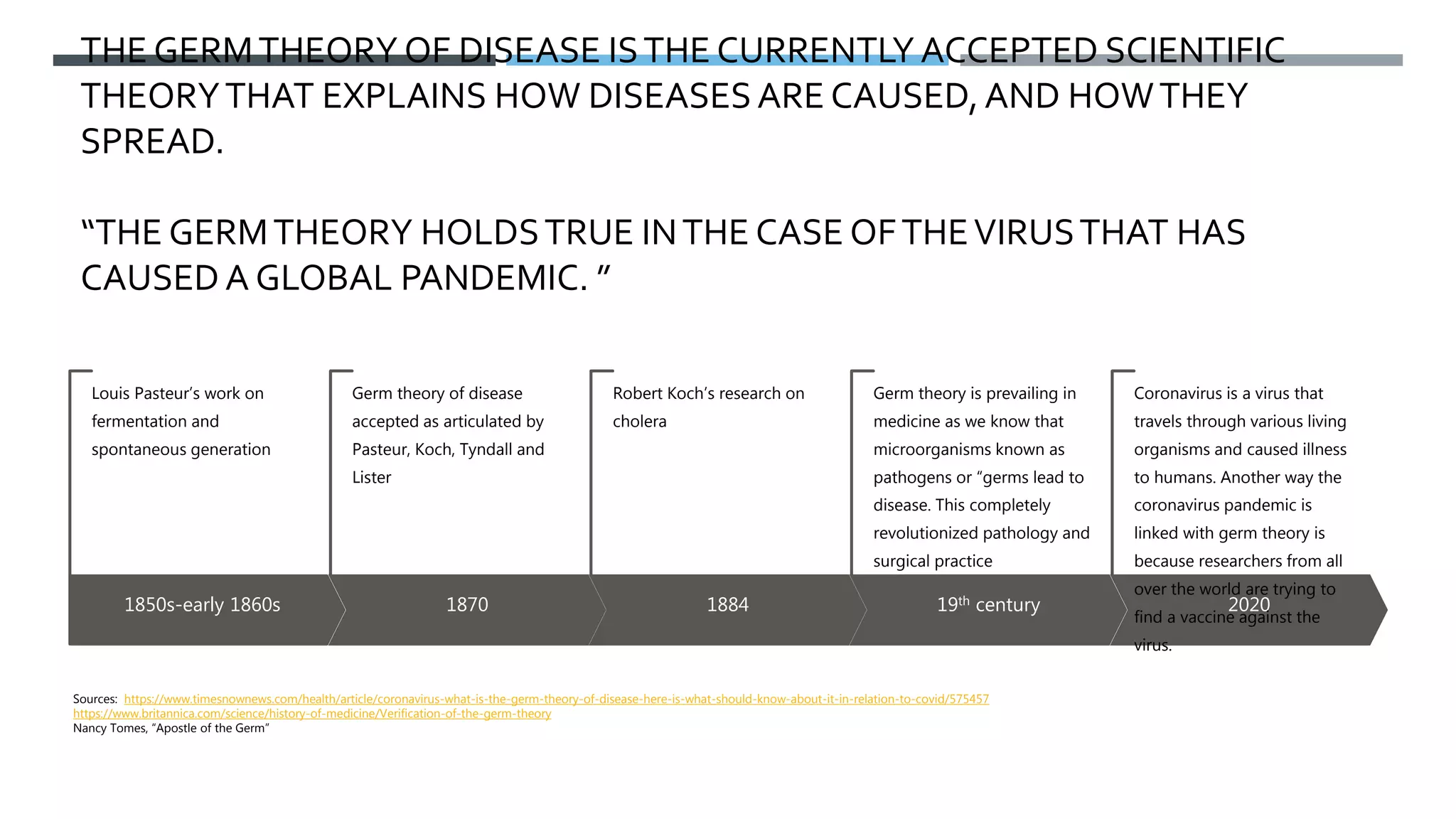 19th century germ theory | PPTX