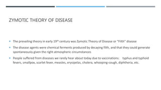 19th century germ theory | PPT