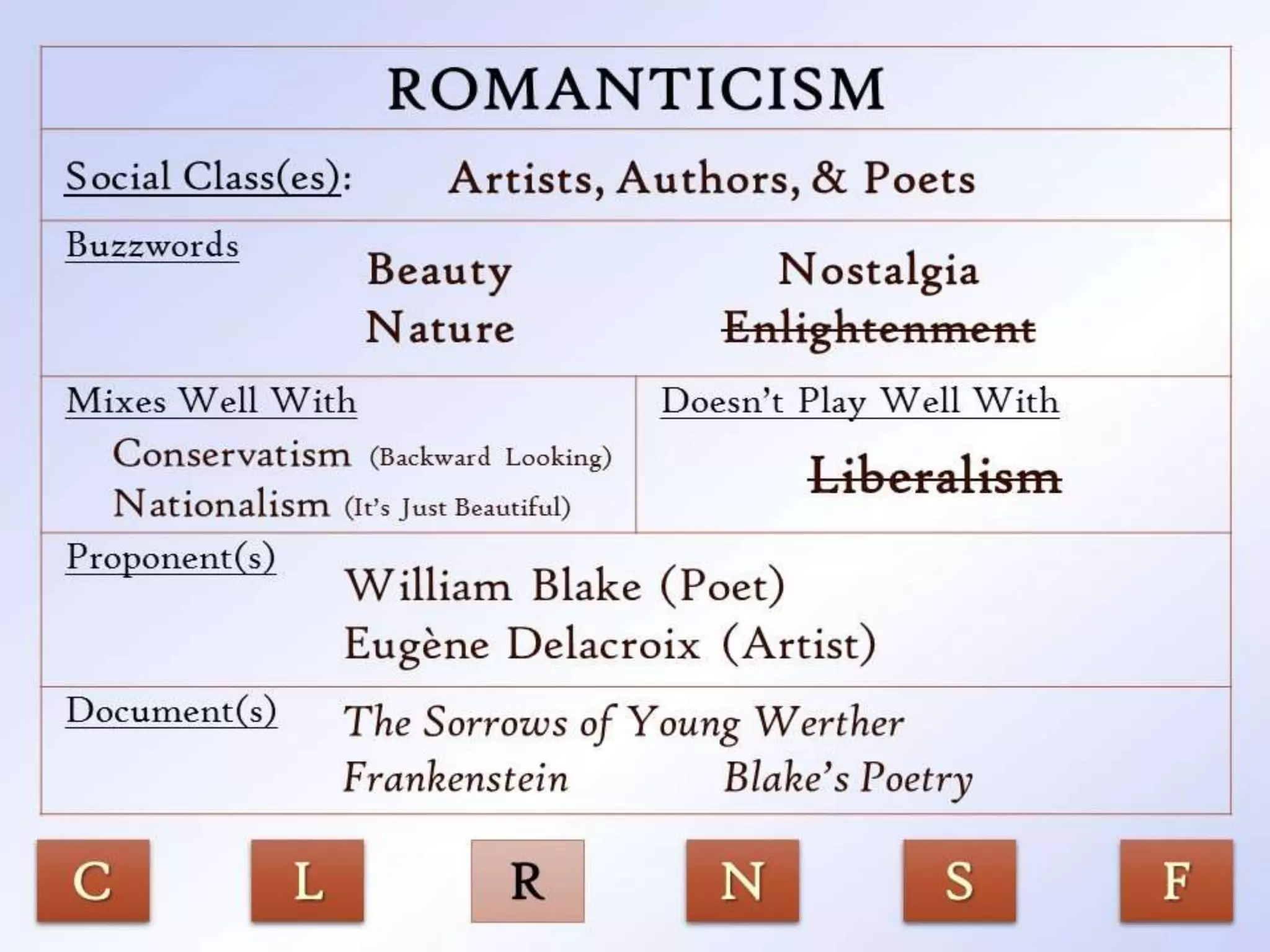 19th Century Isms Review (AP Euro) | PPTX