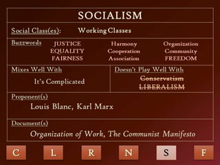 19th Century Isms Review (AP Euro) | PPTX