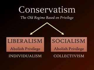 19th Century Isms Review (AP Euro) | PPTX