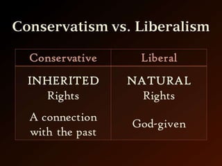 19th Century Isms Review (AP Euro) | PPTX