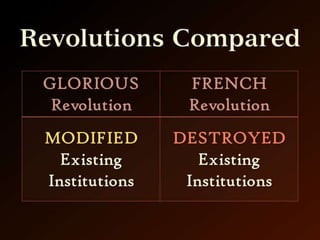 19th Century Isms Review (AP Euro) | PPTX