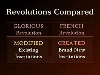 19th Century Isms Review (AP Euro) | PPTX