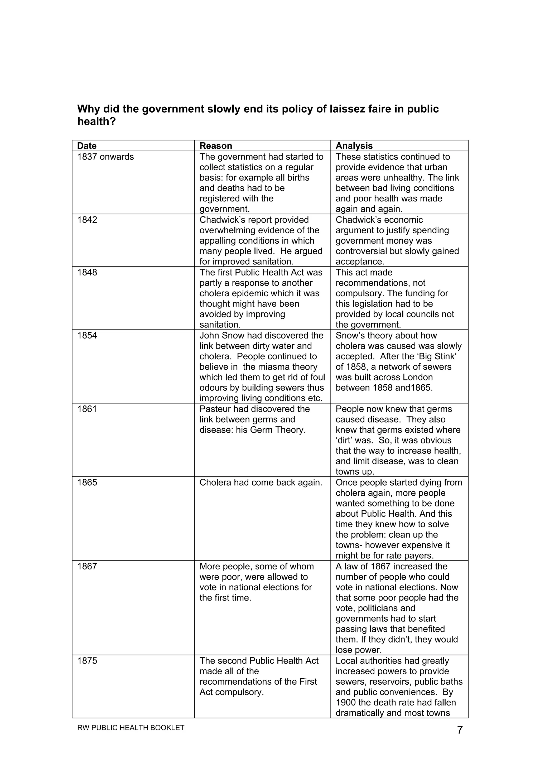 19th Century Public Health booklet | DOC