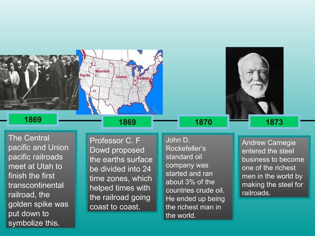 19th century time line evan kelling | PPT