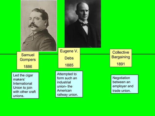 19th century timeline. | PPT