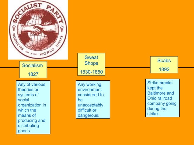 19th century timeline. | PPT
