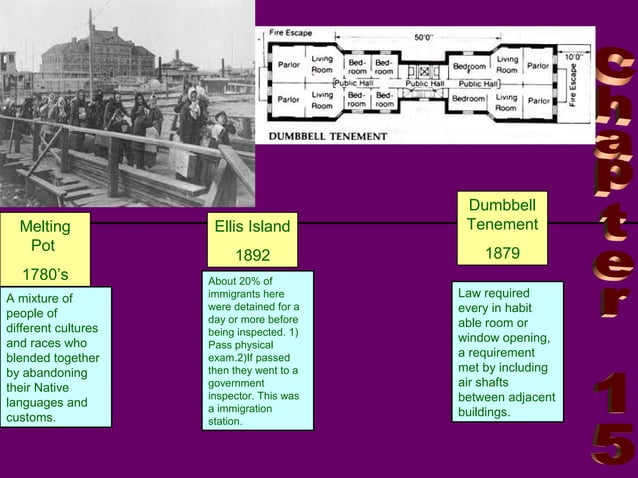 19th century timeline. | PPT
