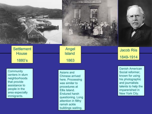 19th century timeline. | PPT