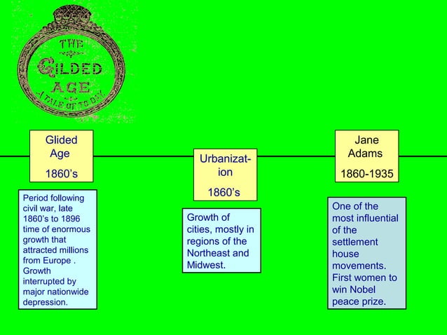 19th century timeline. | PPT