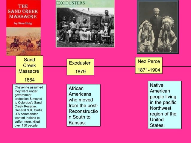 19th century timeline. | PPT