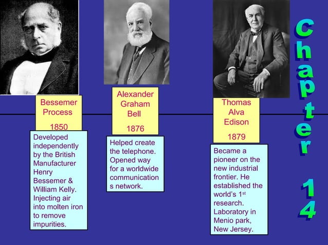 19th century timeline. | PPT