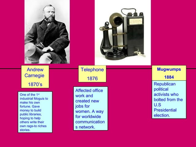 19th century timeline. | PPT