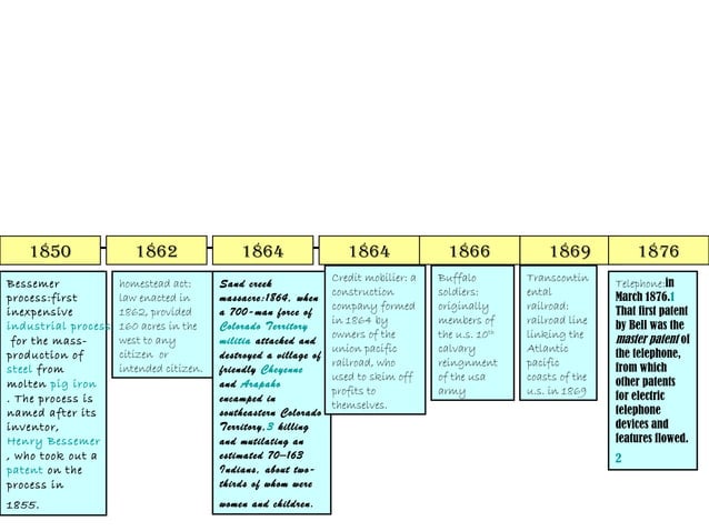19th century timeline | PPT