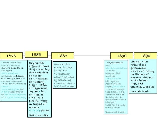 19th century timeline | PPT