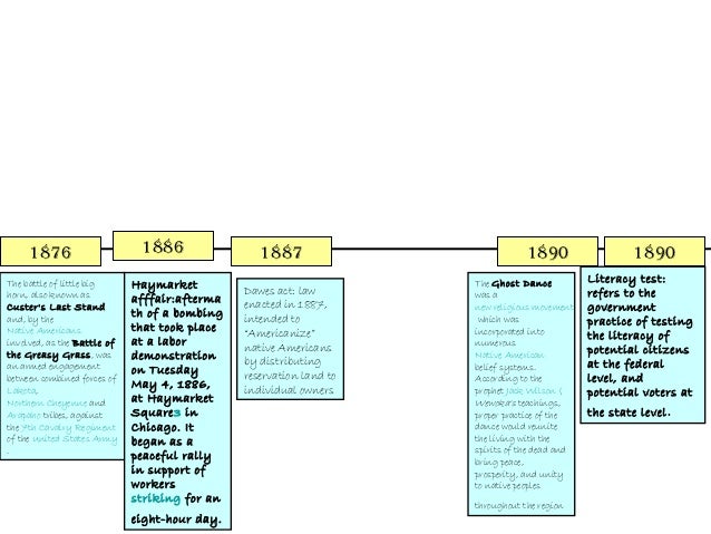 19th century timeline