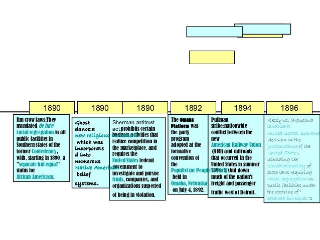 19th century timeline